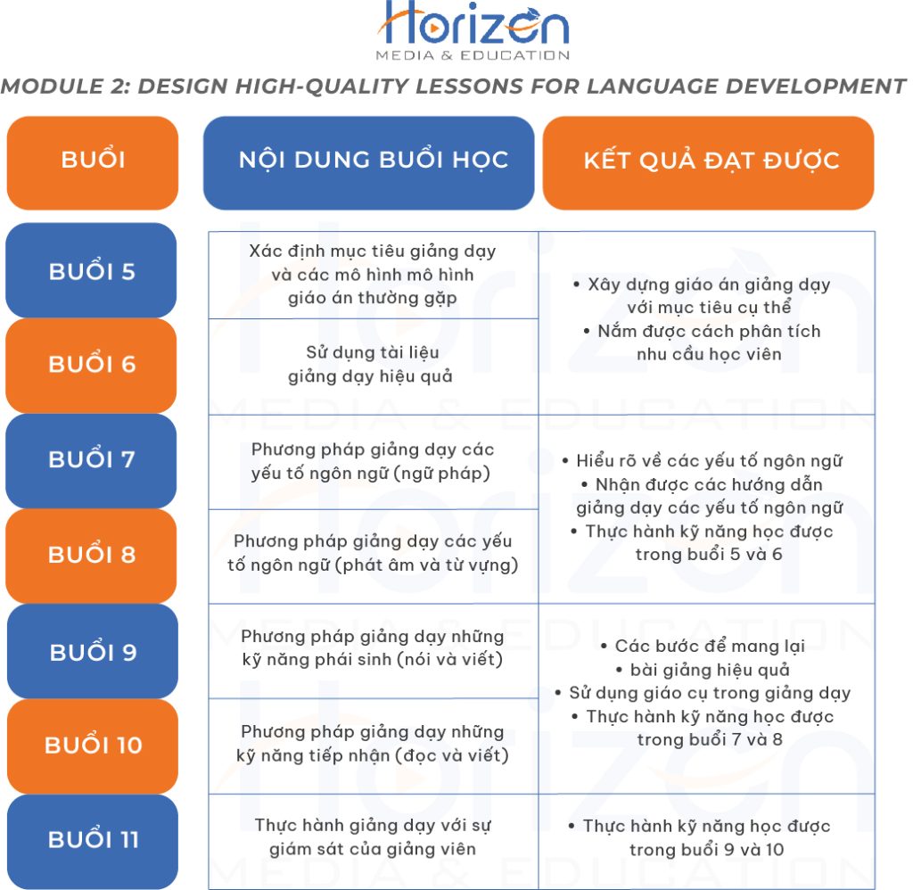 Khóa học TESOL Diploma 120 giờ | Horizon TESOL TESOL DIPLOMA