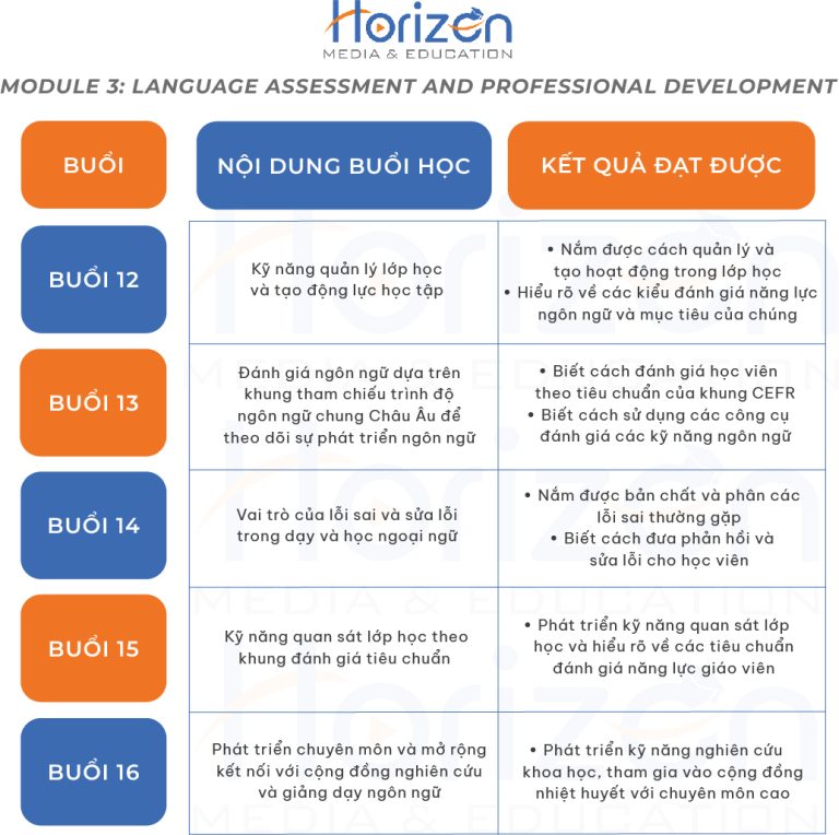 TESOL DIPLOMA ONLINE COURSE | Horizon TESOL